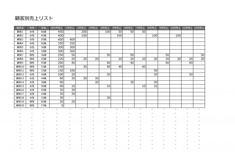 %e3%83%87%e3%82%b7%e3%83%ab%e5%88%86%e6%9e%90%e4%ba%8b%e4%be%8b2 | 販促の ...